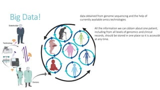 precision medicine in ICU.pptx