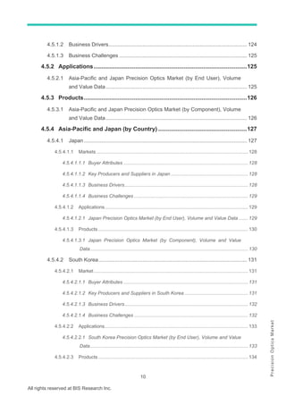 Precision Optics Market.pdf