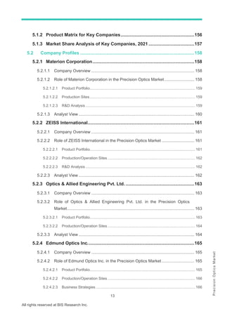 Precision Optics Market.pdf