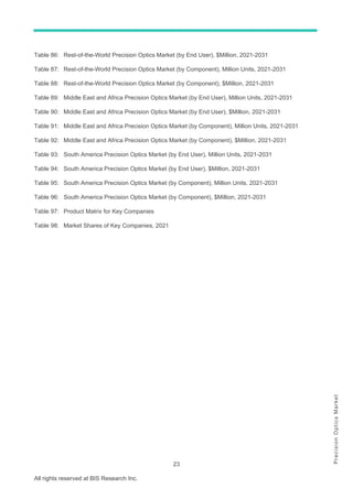Precision Optics Market.pdf