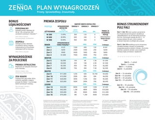Precyzyjny plan marketingowy ZENNOA | PDF