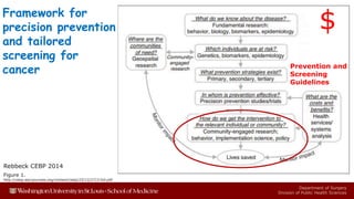 Precision prevention and tailored screening public | PPT
