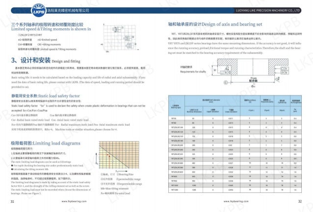 YRT Rotary Table Bearings.pdf