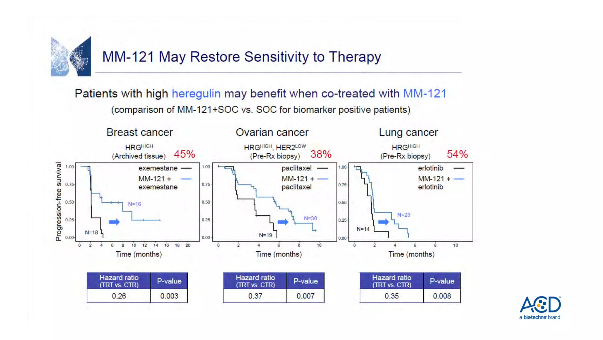 Expanding Precision Medicine & Biomarker Strategy Options with RNAscope ...