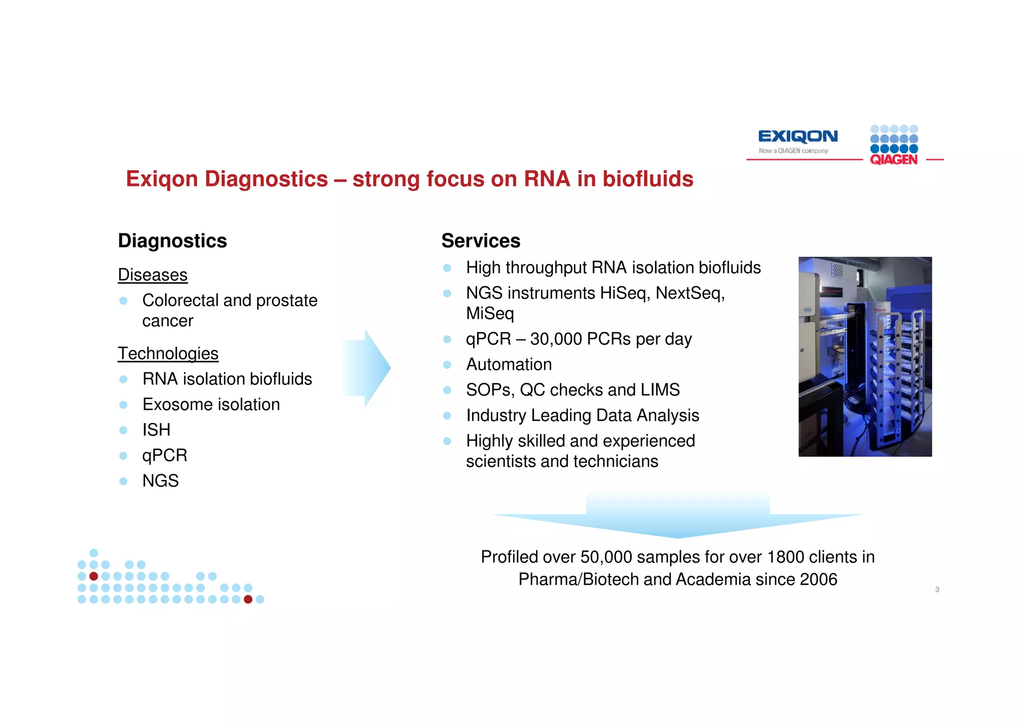 RNA Biomarker Discovery in Exosomes and Liquid Biopsies by Sequencing and qPCR | PPT