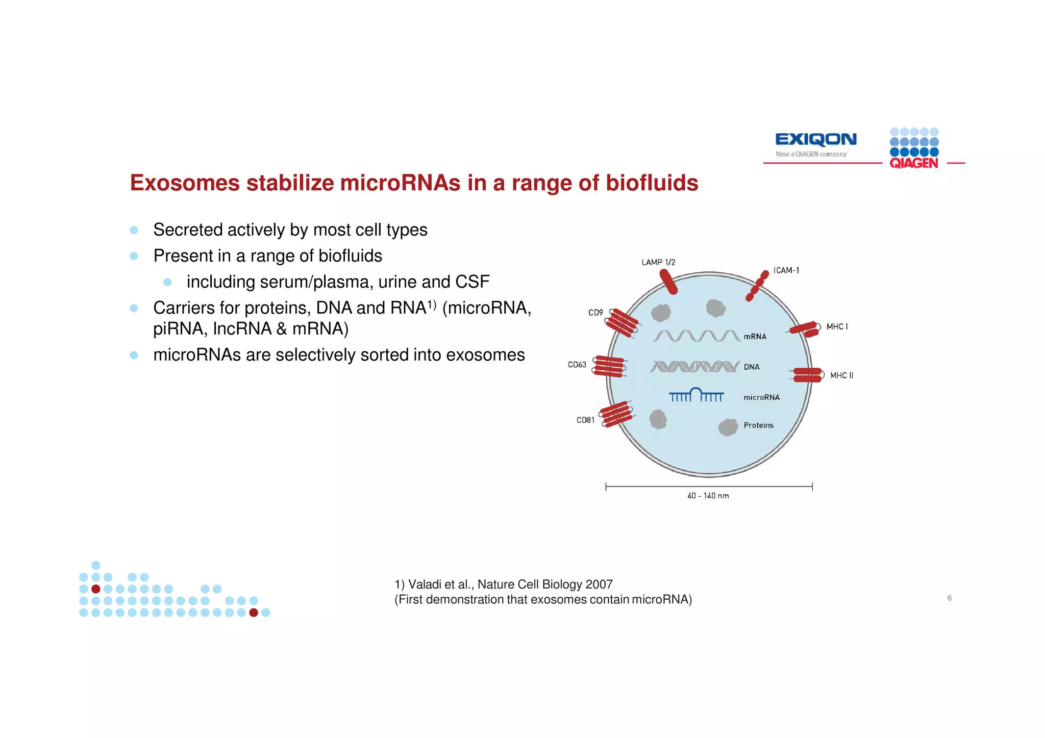 RNA Biomarker Discovery in Exosomes and Liquid Biopsies by Sequencing ...