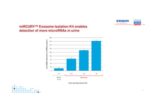 RNA Biomarker Discovery in Exosomes and Liquid Biopsies by Sequencing ...