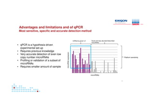 RNA Biomarker Discovery in Exosomes and Liquid Biopsies by Sequencing ...