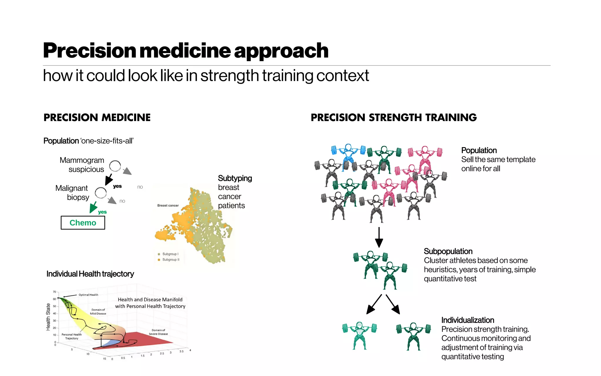 Summary of "Precision strength training: The future of strength ...