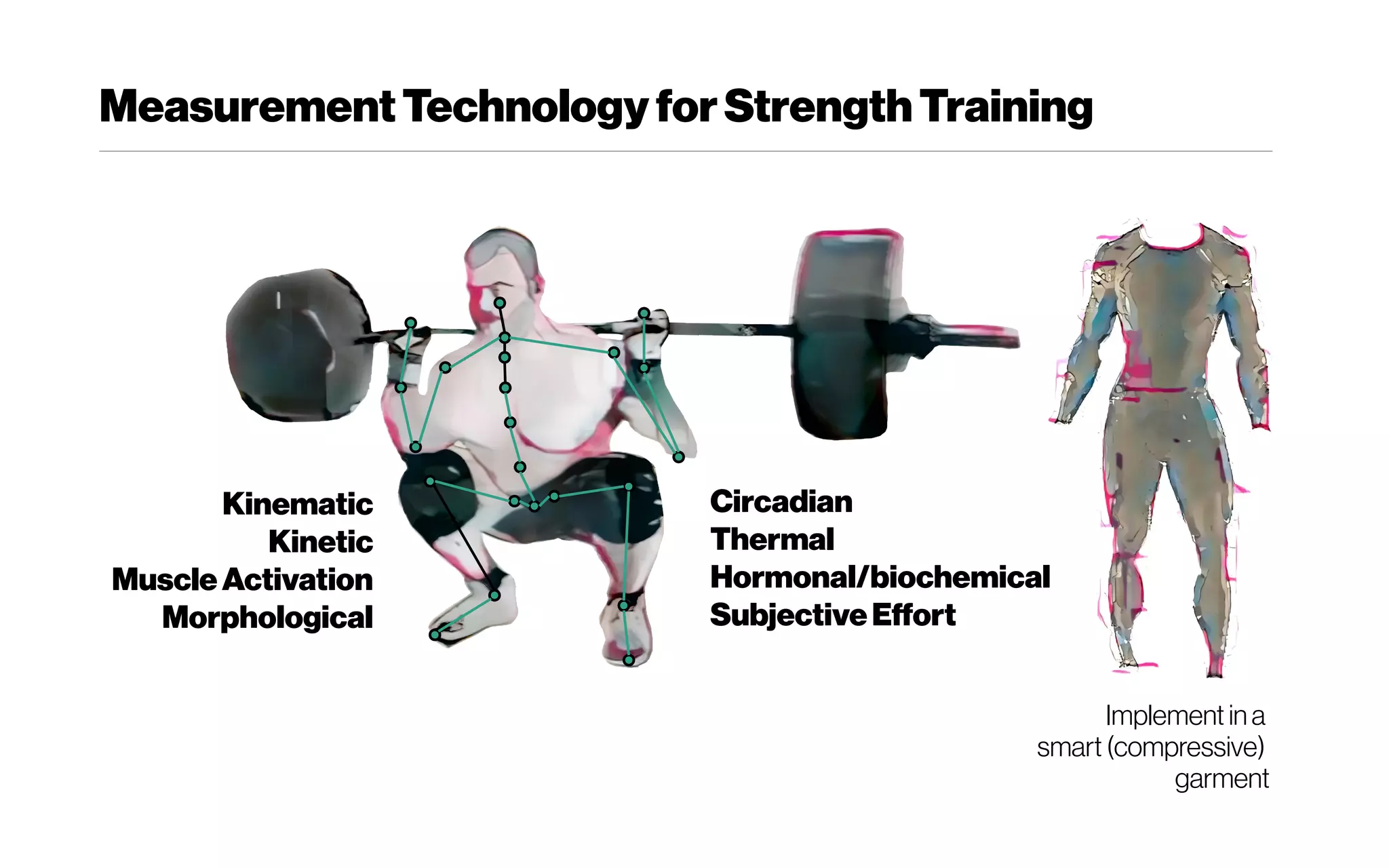 Summary of "Precision strength training: The future of strength ...
