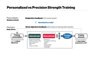 Summary of "Precision strength training: The future of strength ...