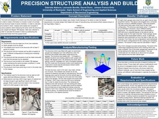 Precision structure build and analysis | PPT