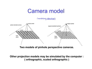 Slides: On the Precision of Textures (MVA 2000, IEICE 2001) | PPT