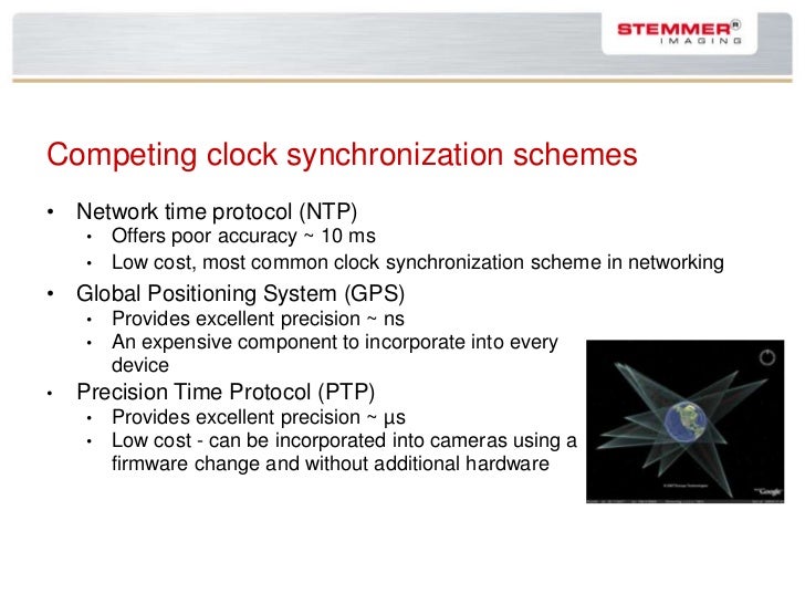 Precision Time Protocol Ieee 1588