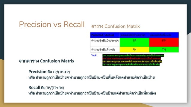 อธิบาย Precision vs Recall แบบง่ายๆ | PDF