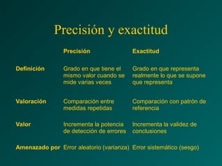 Precision y exactitud en el uso de variables.ppt