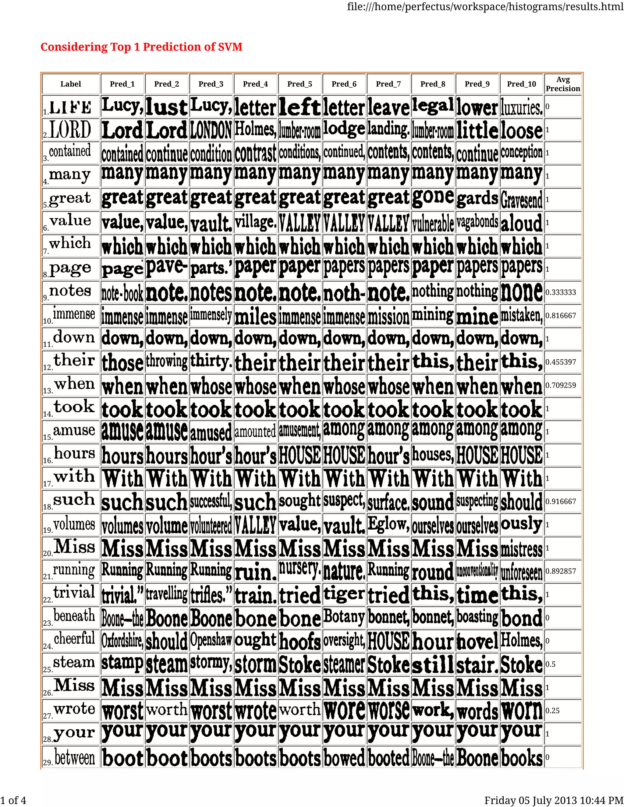 Scene Text Recognition | PDF