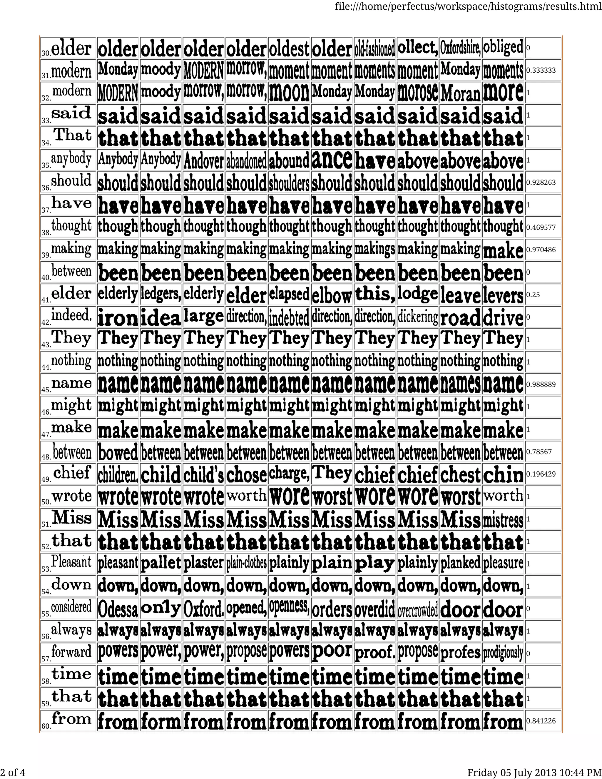 Scene Text Recognition | PDF
