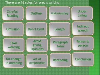precis writing. | PPT