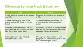 Precis Writing.pptx