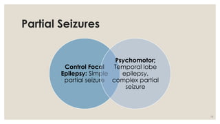 Preclinical approach to Epilepsy: Pathophysiology and animal models | PPTX