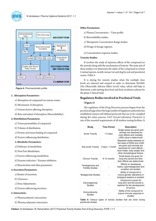 Preclinical Toxicity Studies-Tool of Drug Discovery | PDF