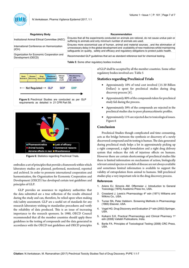 Preclinical Toxicity Studies-Tool of Drug Discovery | PDF ...