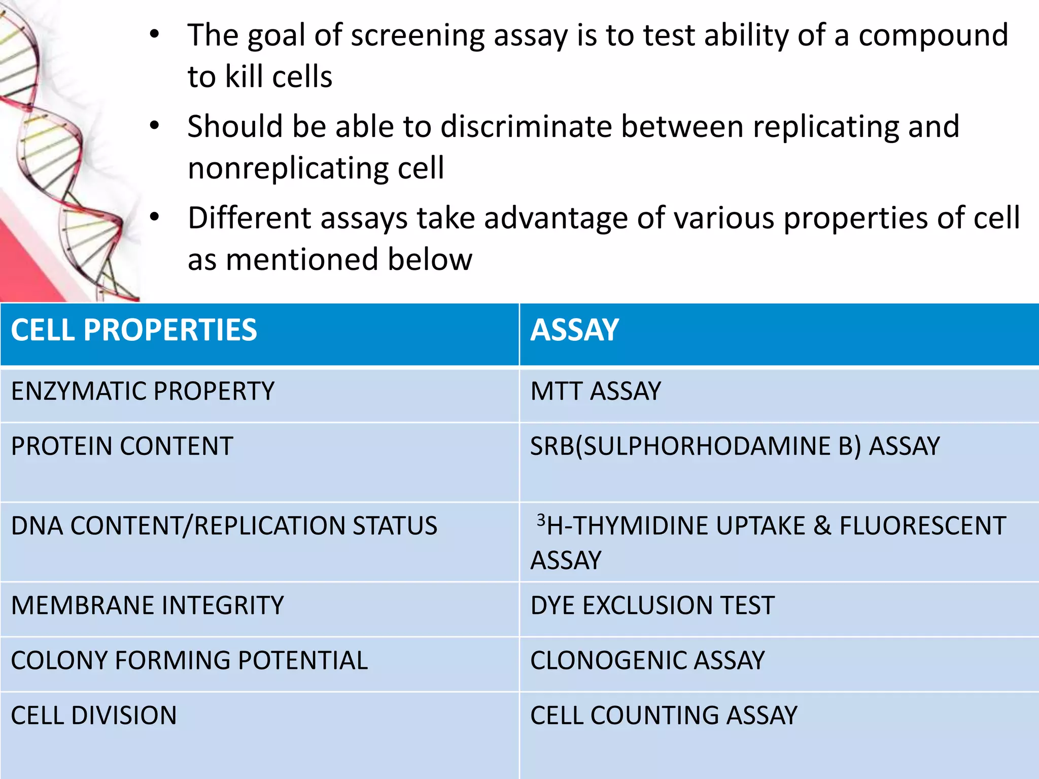 Preclinical and clinical screening of anticancer drugs | PPTX