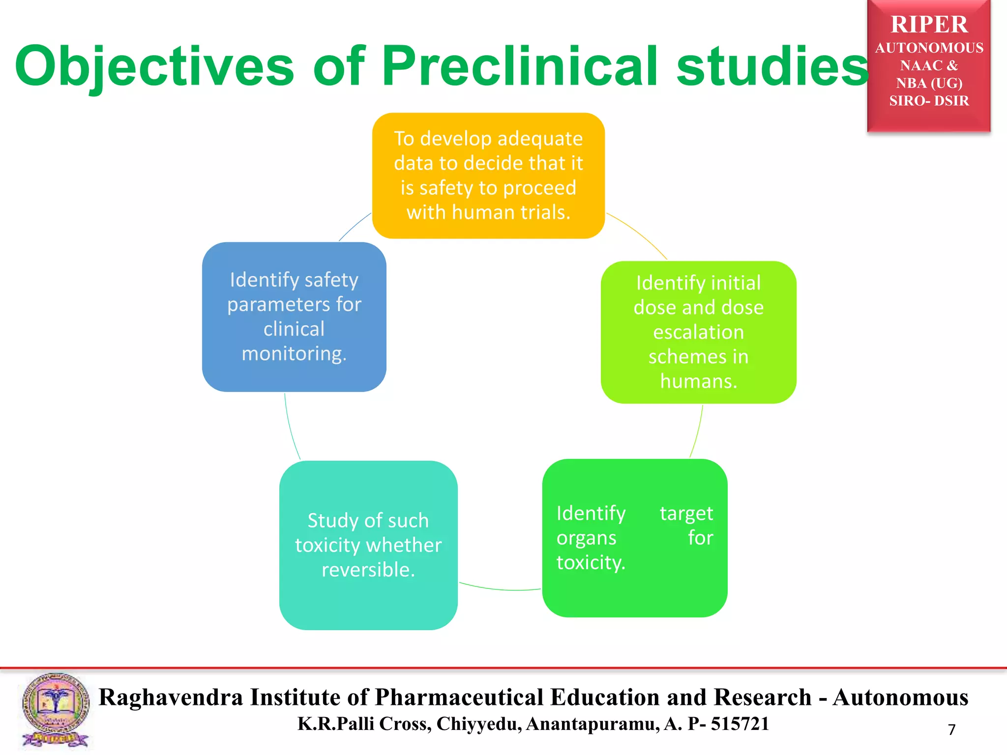 Preclinical development | PPTX