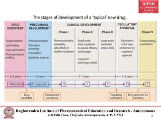 Preclinical development