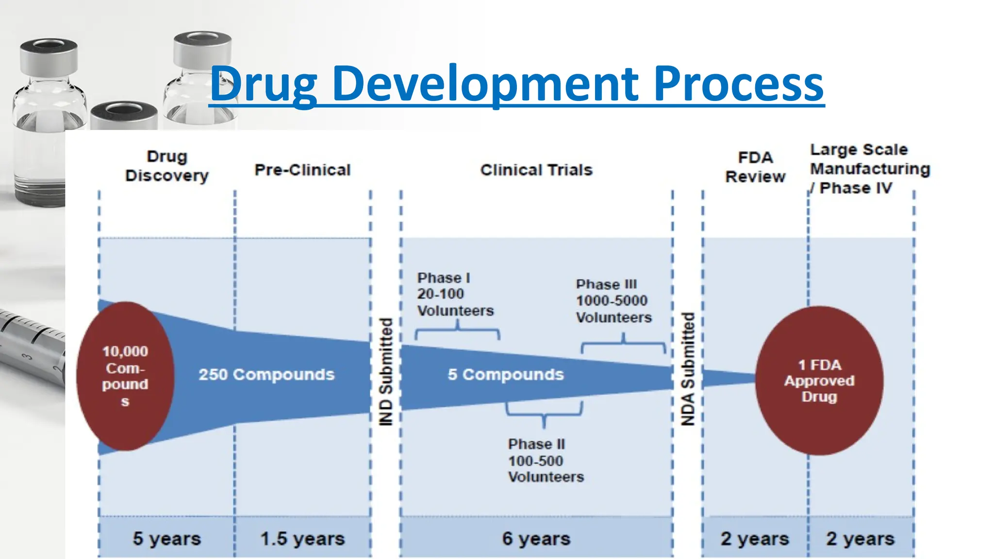 PreClinical Development_Final_clinical.pdf