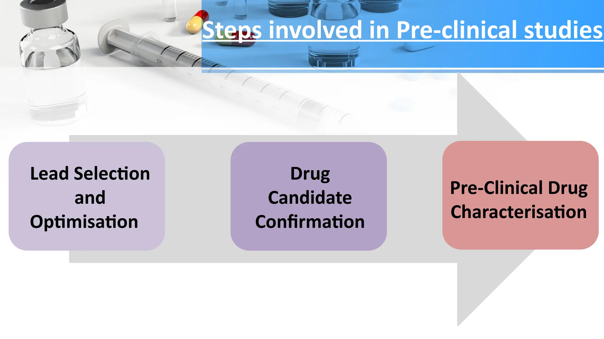 PreClinical Development_Final_clinical.pdf