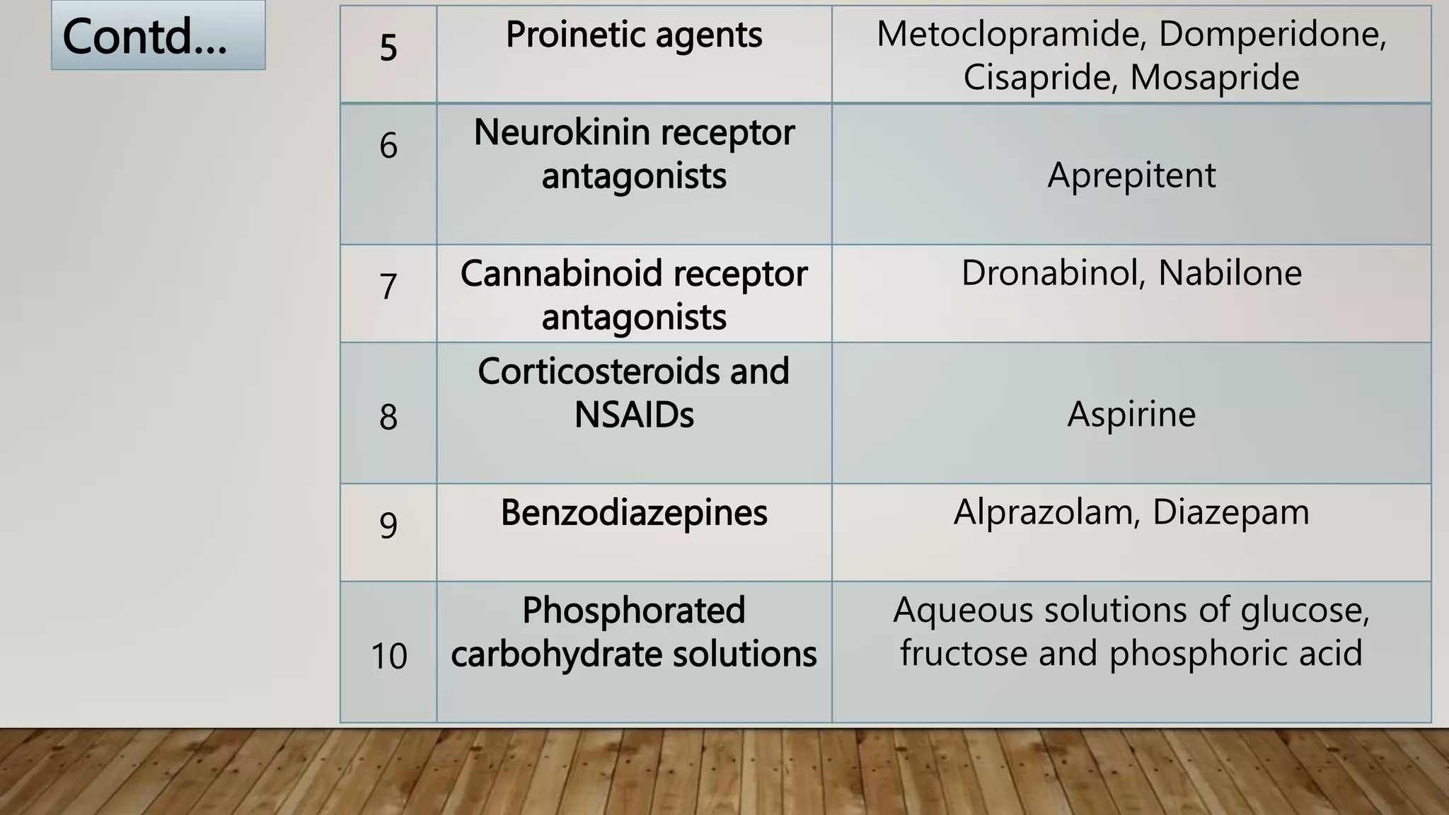 preclinical screening method of antiemetic drugs.pptx