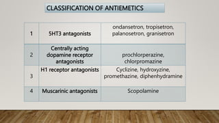 preclinical screening method of antiemetic drugs.pptx