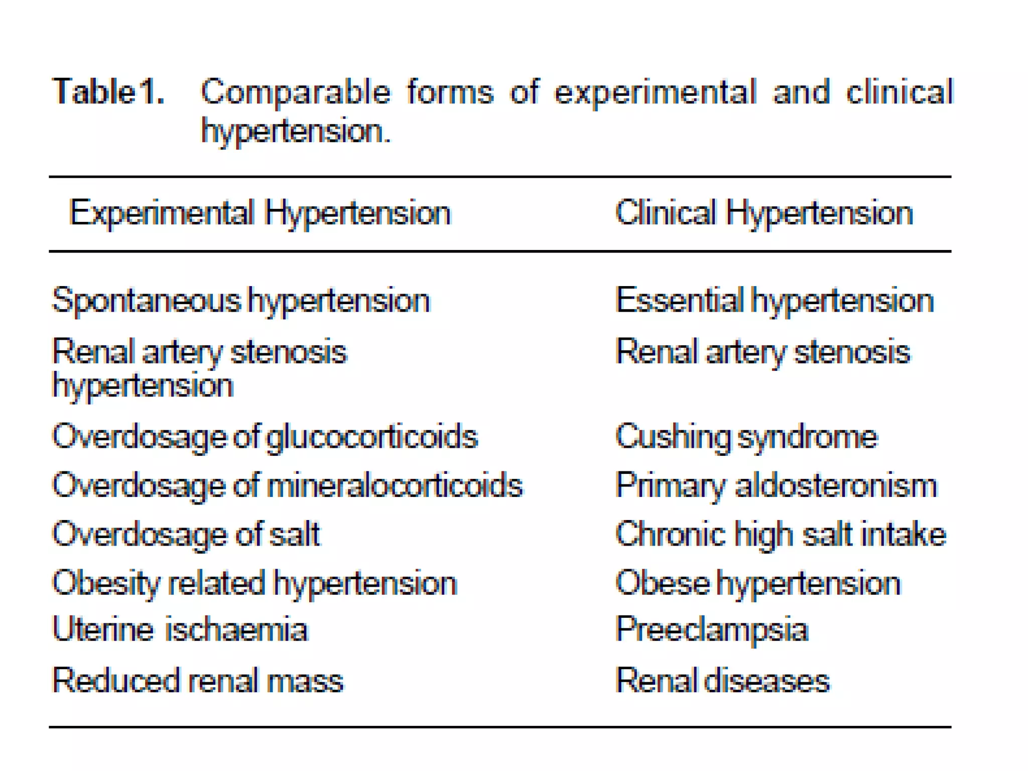 Screening Methods of Antihypertensive Agents | PPTX