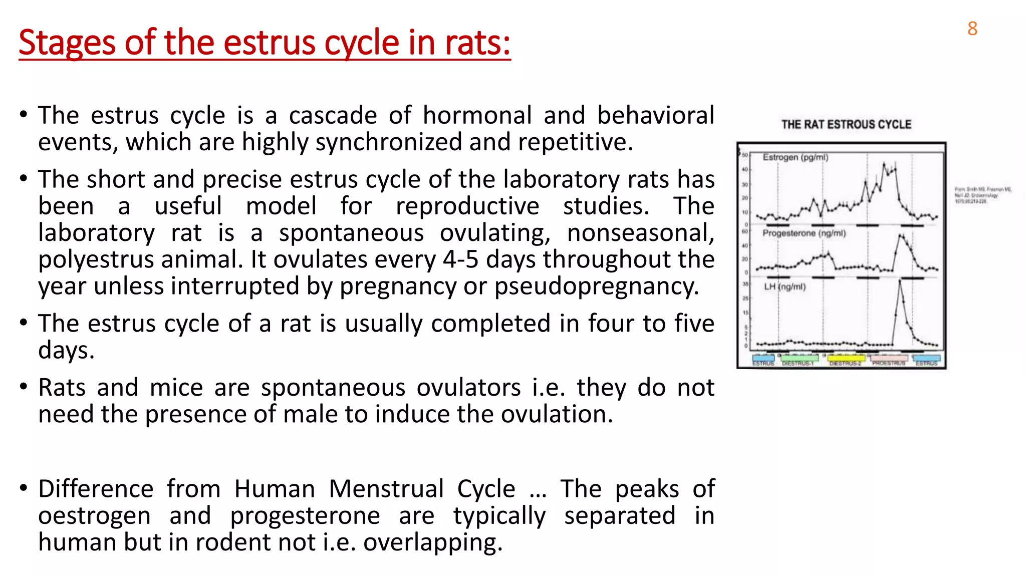 Preclinical screening of anti fertility agents | PPTX