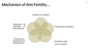 Preclinical screening of anti fertility agents | PPTX