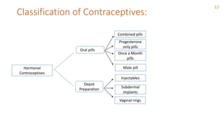 Preclinical screening of anti fertility agents | PPTX