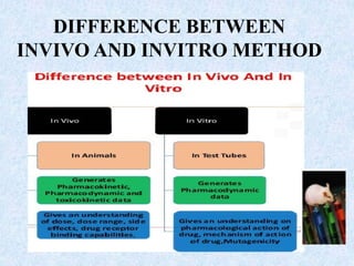 Assignment on Preclinical Screening of Immunomodulators | PDF
