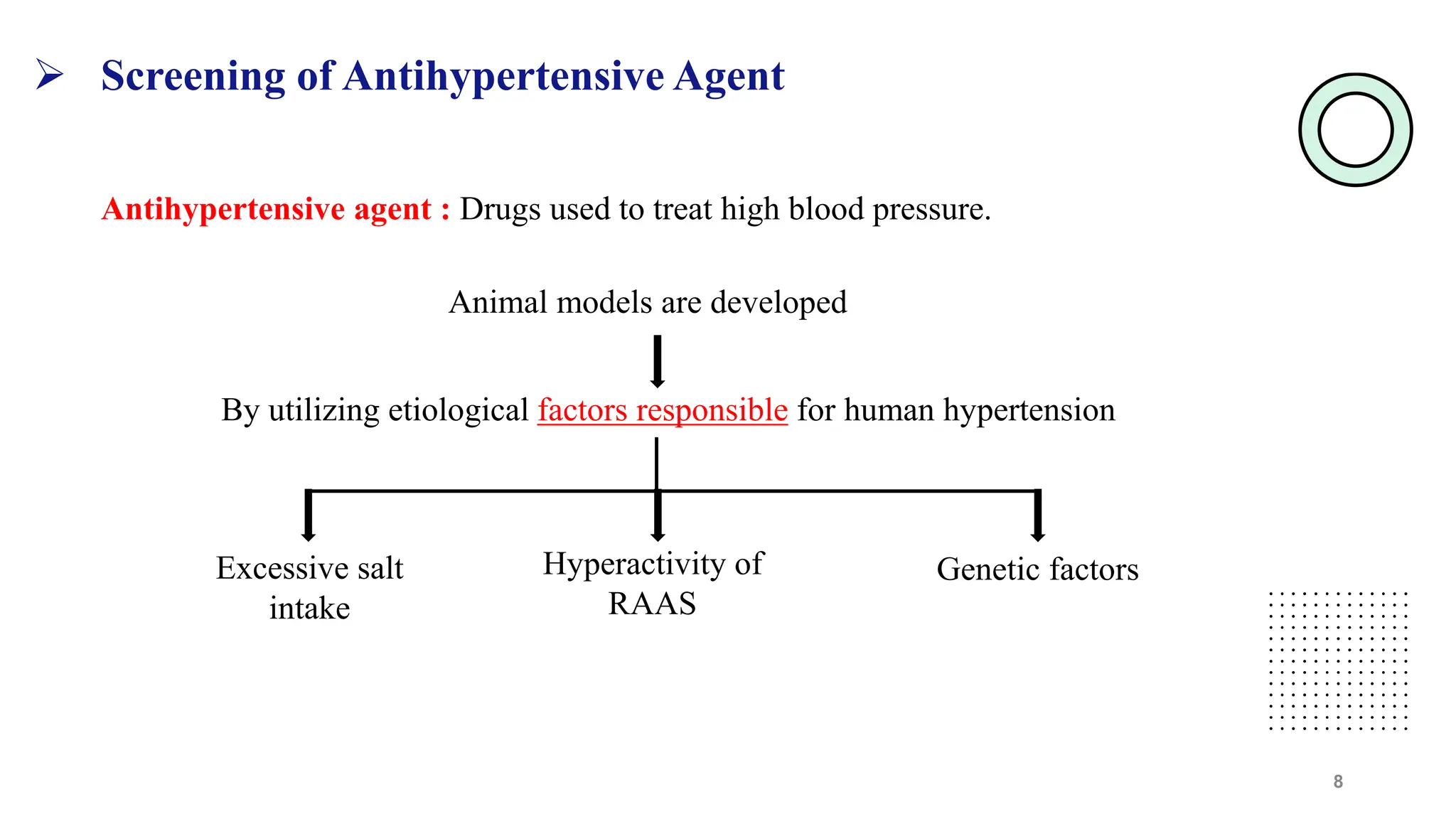 Preclinical Sreening of Antihypertensive agents.pptx