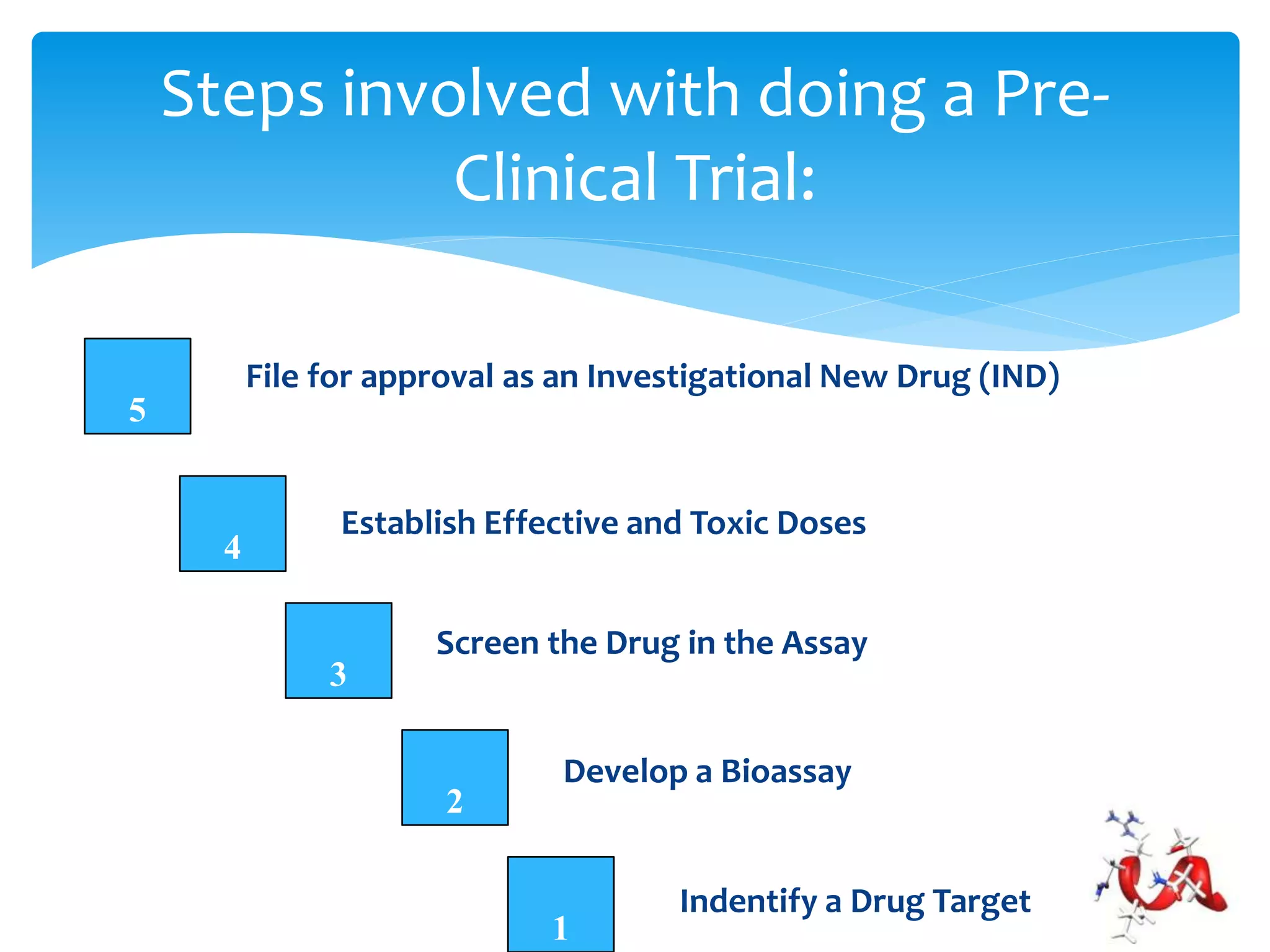 Preclinical studies | PPTX