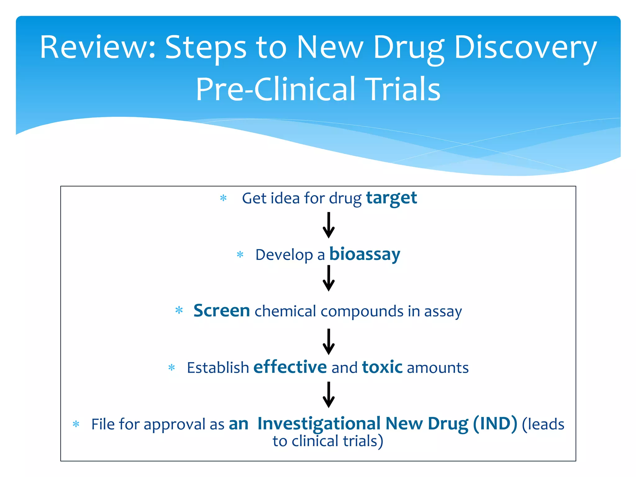 Preclinical studies | PPTX