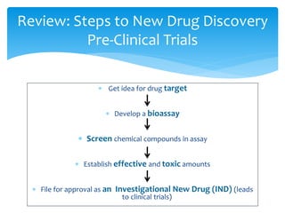 Preclinical studies | PPTX