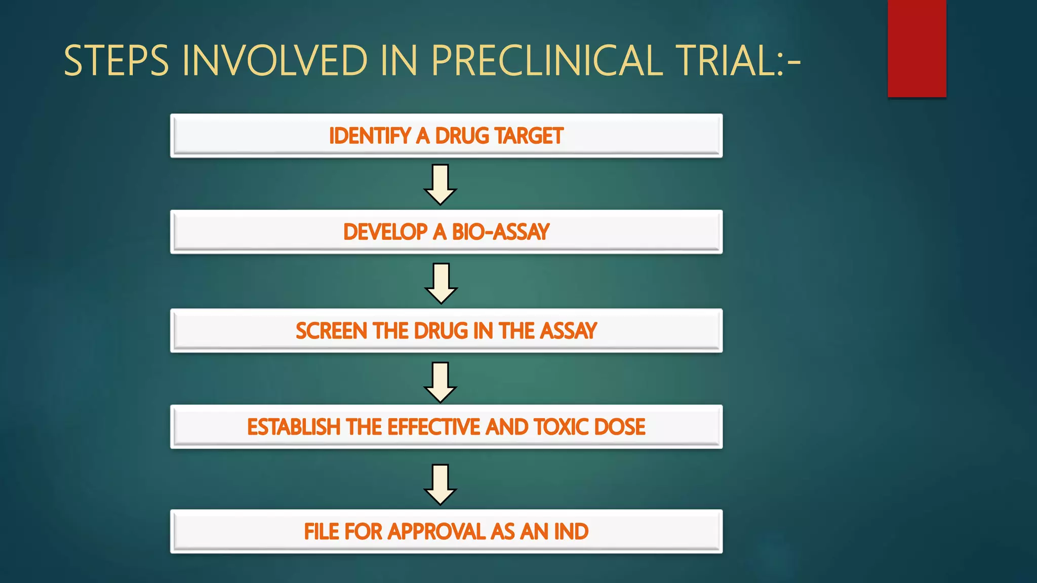 Preclinical studies | PPTX