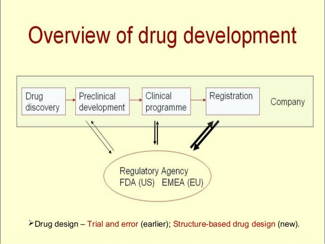 Preclinical testing - An intro