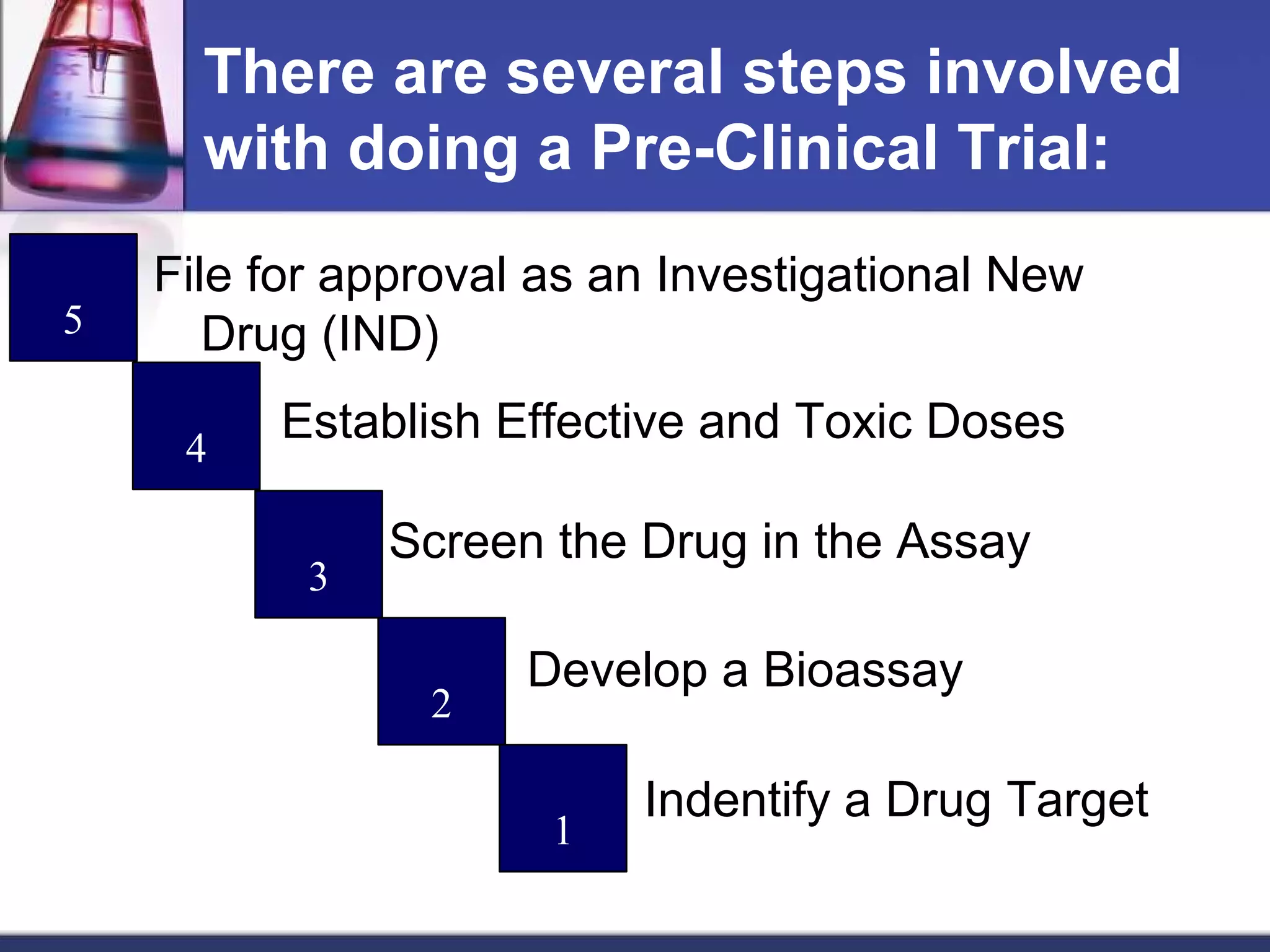 Preclinical trials | PPT