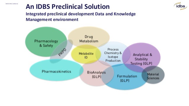 Preclinical development in the current Pharmaceutical space