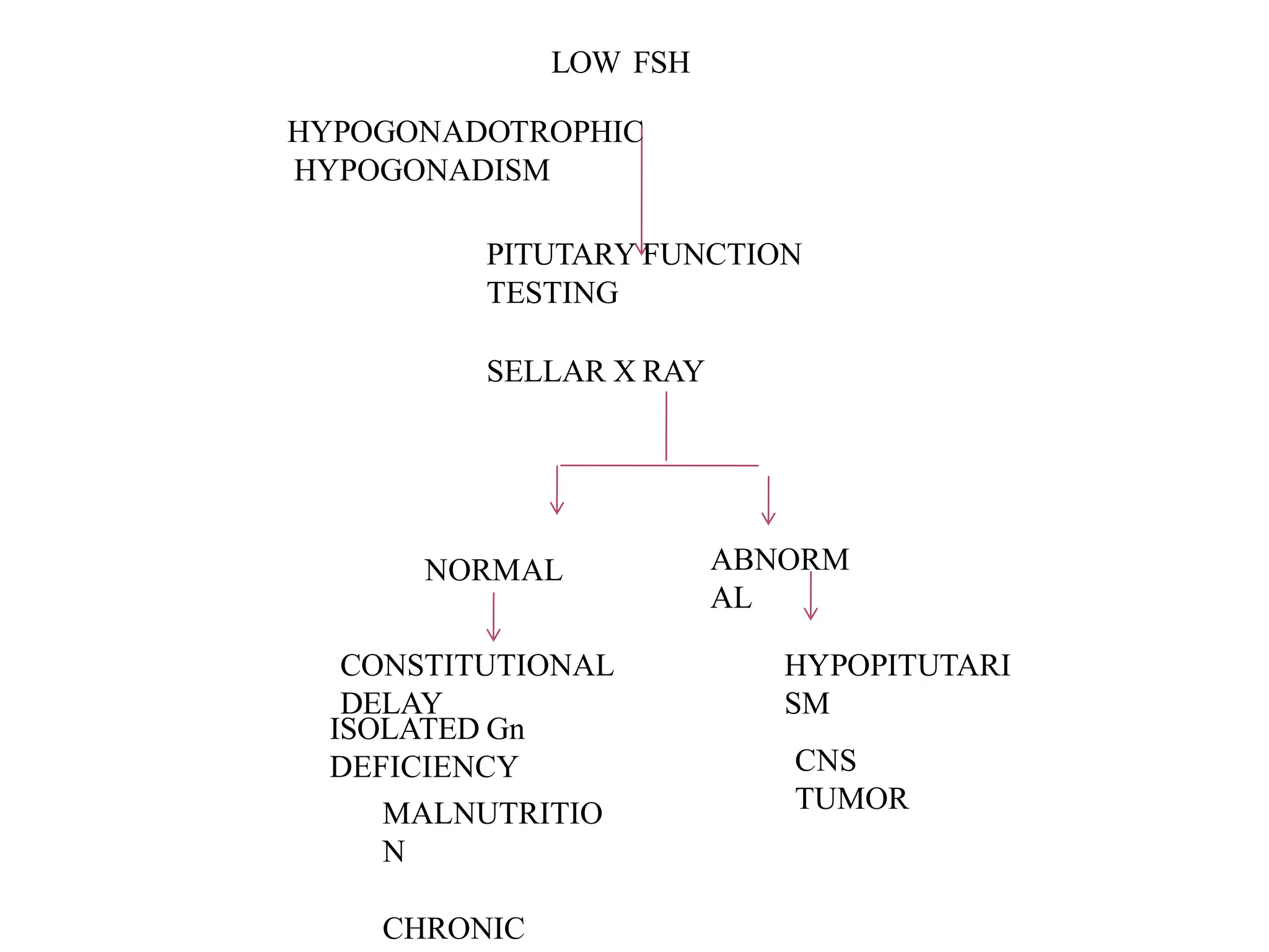 Precocious Puberty 2 3 Pdf Obstetrics And Gynaecology Pdf