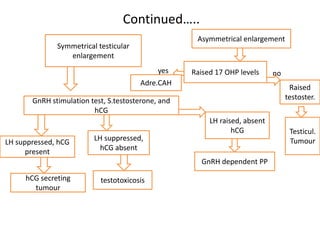 Precocious puberty | PPTX