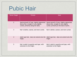Precocious puberty | PPT